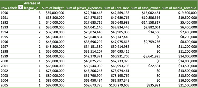 Pro/Rel Financial Analysis - OOTP Developments Forums